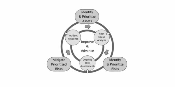 An Introduction to ESRM - DSI Security Services