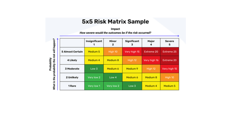 Implementing ESRM - DSI Security Services