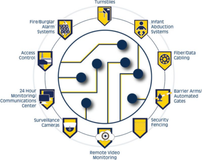 Security Service | DSI Security Services