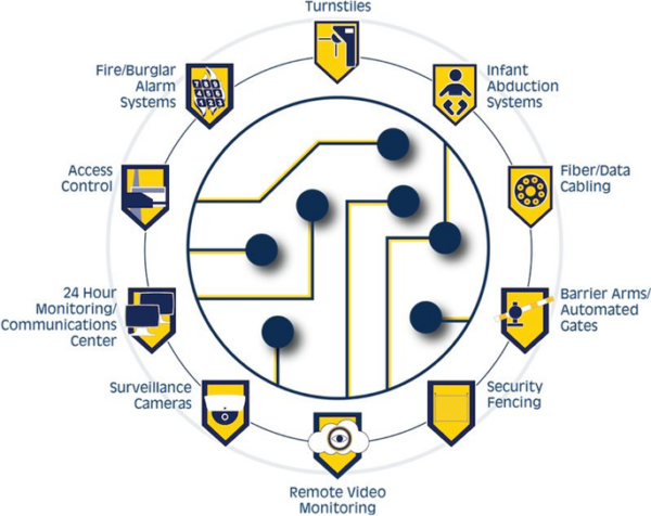 Why and How You Should Adjust Your Physical Security Plan to Adapt to ...